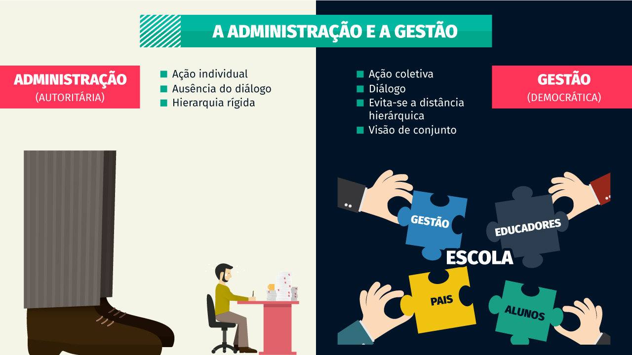 GESTÃO ESCOLAR